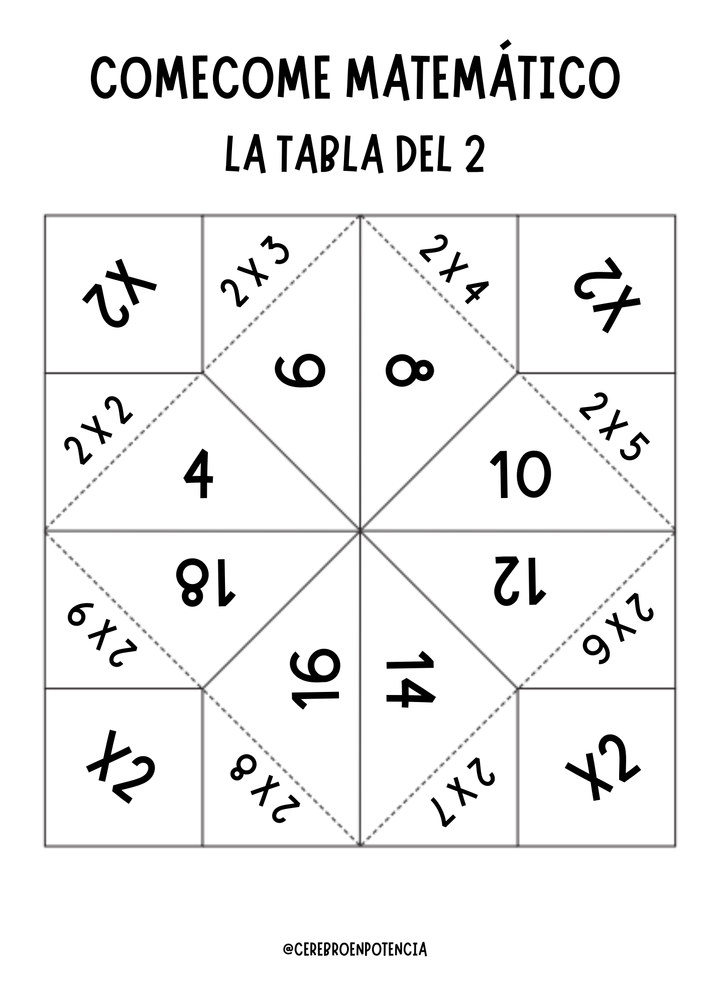 Comecome: Tablas de Multiplicar – Cerebro En Potencia
